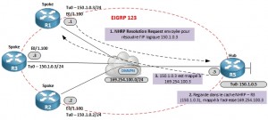 DMVPN Phase 1,2 et 3 | NetworkLife
