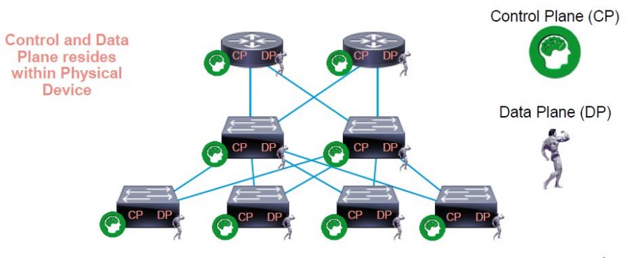 Defining SDN (Software Defined Networking) | NetworkLife