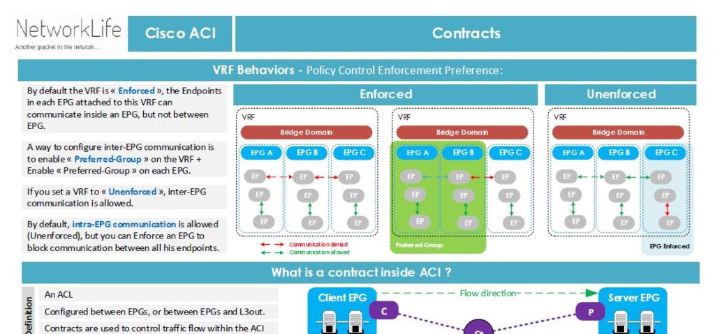 [Cheat Sheet] ACI – Contracts | NetworkLife